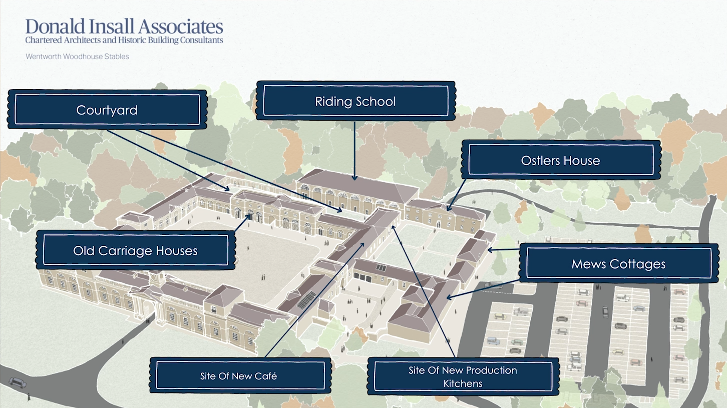 Wentworth Woodhouse Stables Project Receives £5.1m of Funding ...